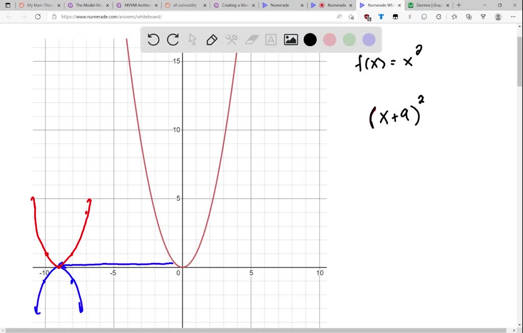 SOLVED: 'The graph of the basic function Y = VX undergoes two successive transformations. The ...