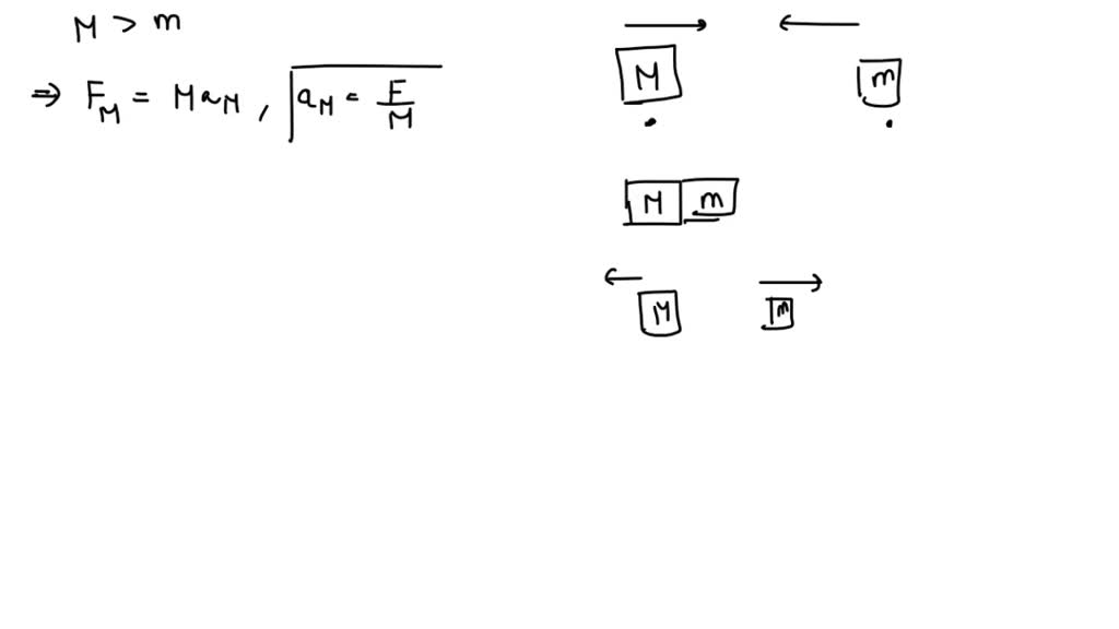 SOLVED: Two bumper cars collide and then move away from each other. How ...