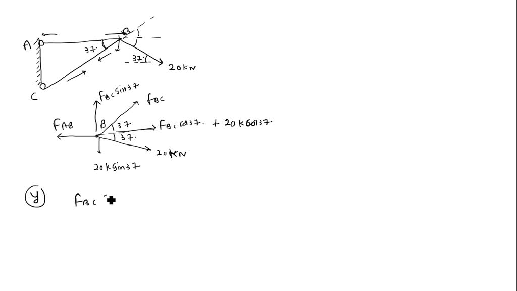 SOLVED: b The bracket ABC is shown in Figure Q2.Members AB and BC have ...