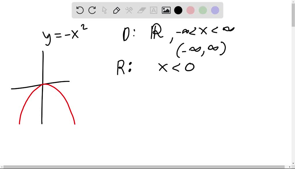 Solved Write The Domain And The Range Of The Function As Inequalities Using Notation And