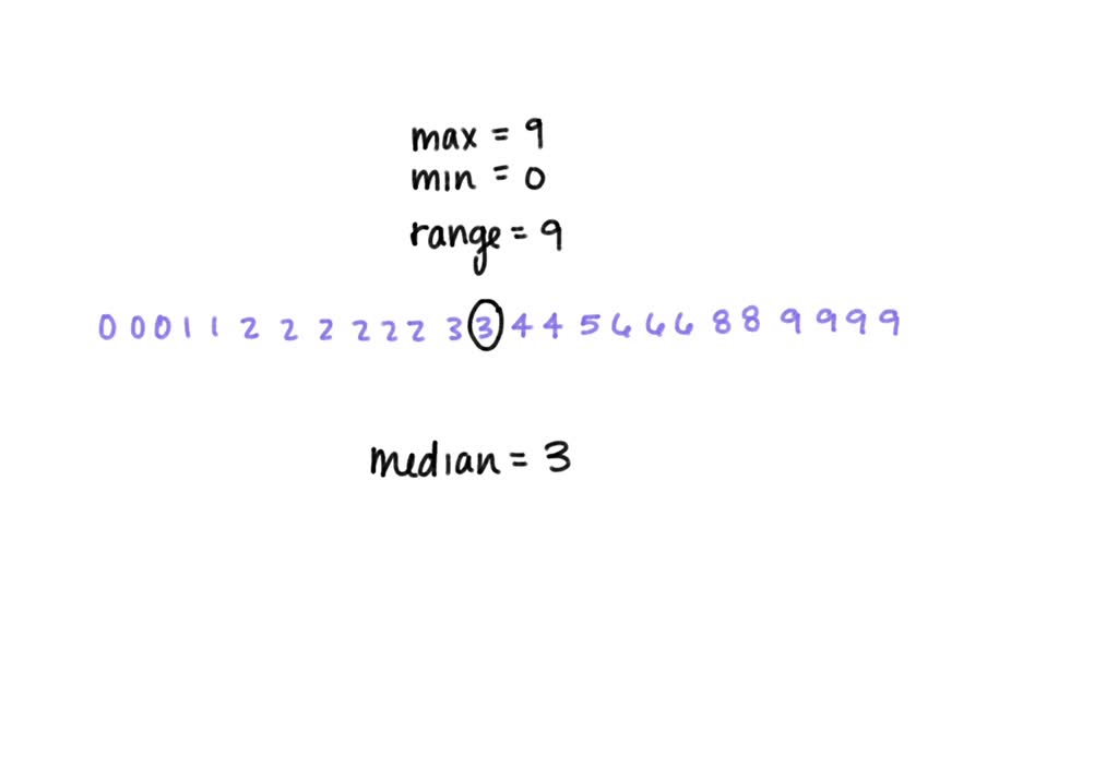 SOLVED: Using the following stem leaf plot, find the five number ...