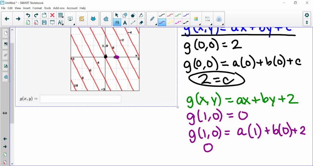 Find a possible equation for the linear function g(x, y) shown in the ... Find a possible equation for the linear function g(x, y) shown in the ...