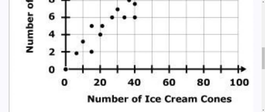 SOLVED: 'A store sells both ice cream cones and air conditioners. The ...