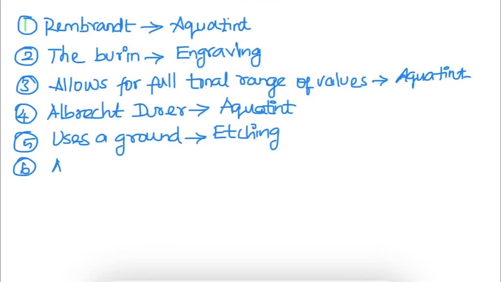 Identify characteristics, people, or works associated with intaglio ...
