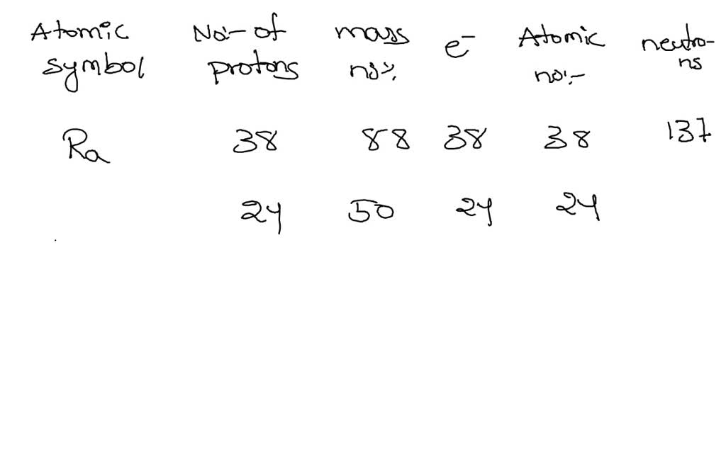 SOLVED: 'Isotope #1 Element Symbol Nuclear Symbol: Atomic Number Mass ...