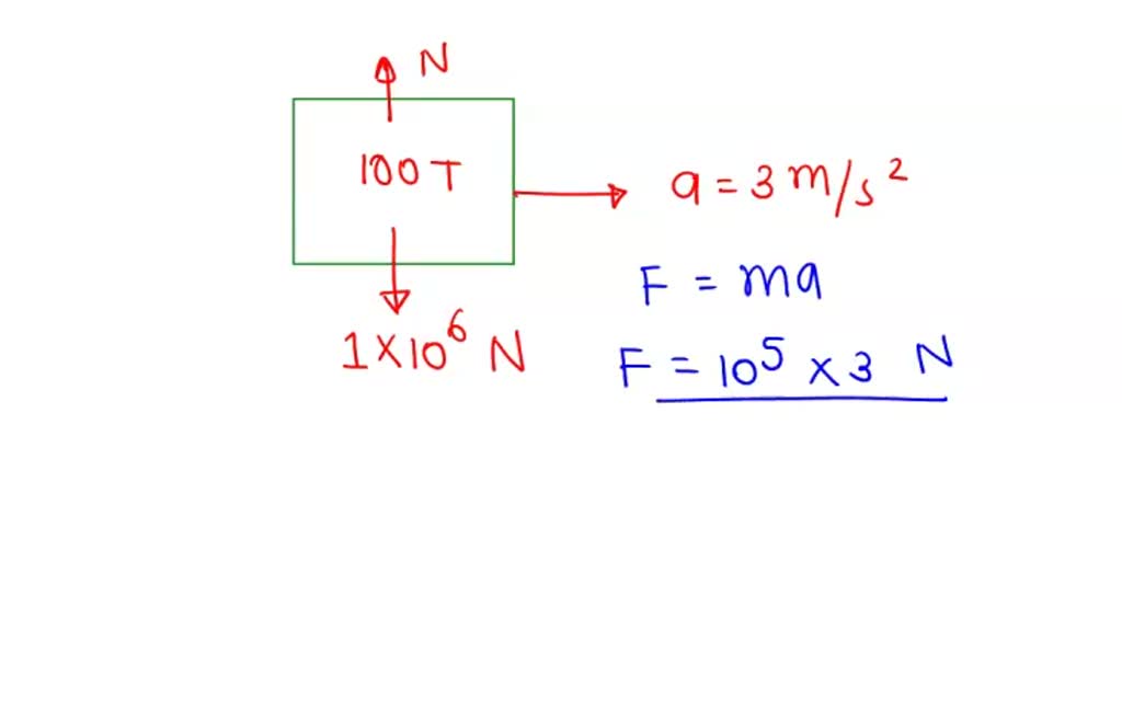 SOLVED: "15 marks Figure 8 shows roll-off truck ramp for discharging ...