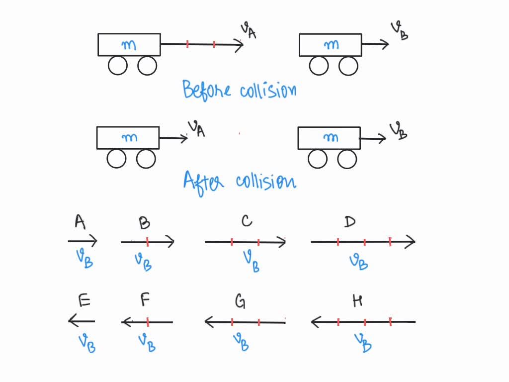 SOLVED: Two carts of equal mass collide in an isolated system. The ...