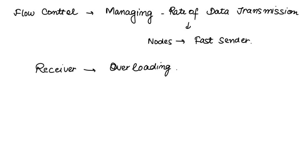 SOLVED: 3B) (i) List and briefly explain three versions of ARQ defined ...