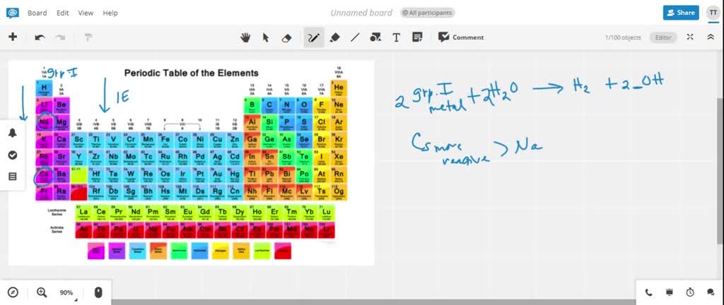 SOLVED: Elemental cesium reacts more violently with water than does ...