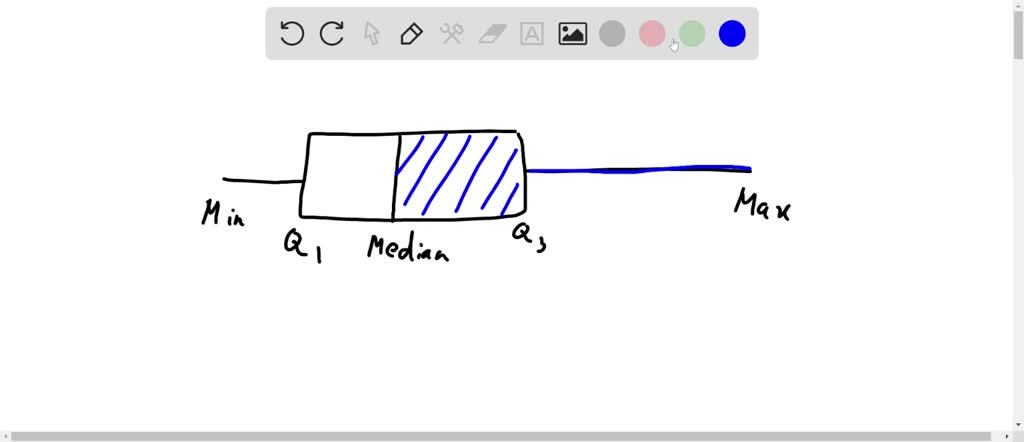 SOLVED: point) A boxplot for a set of 48 scores is given below: DATA How many scores are ...