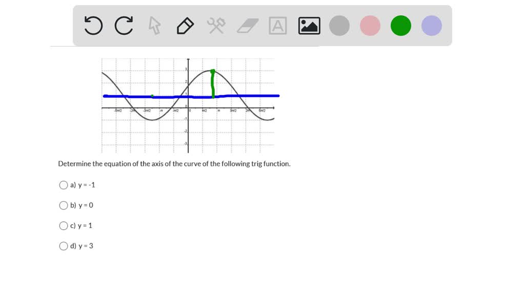 SOLVED: Determine the equation of the axis ofthe curve of the following trig function: Oa)y =-1 ...