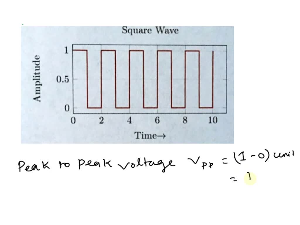 SOLVED: The amplitude of a sound wave is 10 units. What is its peak-to ...