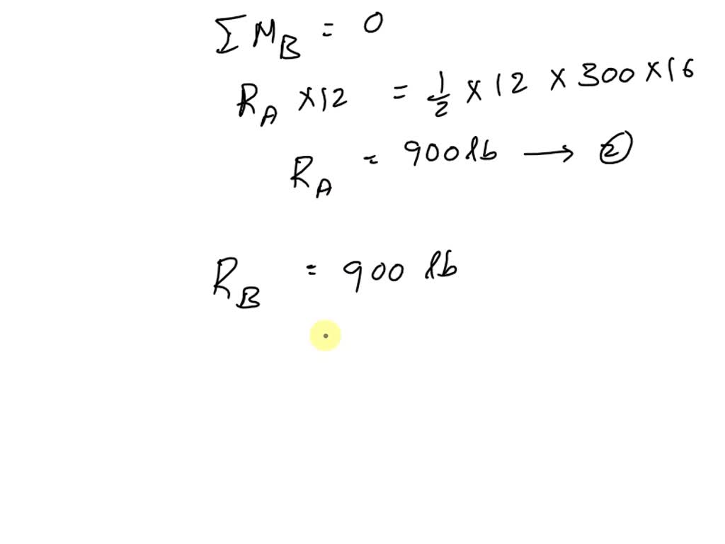 SOLVED: The beam is subjected to the triangular distributed load with a ...