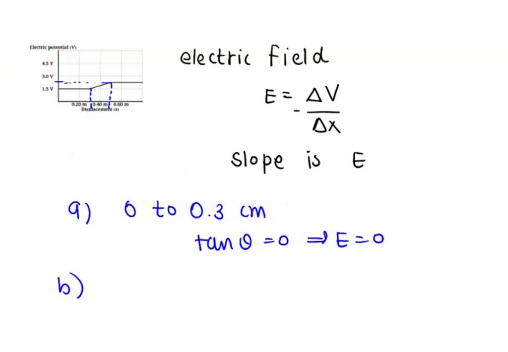 SOLVED Calculation Of Ej Plot The Voltage Vi On The Vertical Axis And