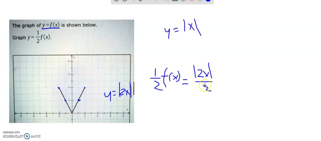 SOLVED: amplete the following. (a) The graph of y=f(x) is shown. Draw ...