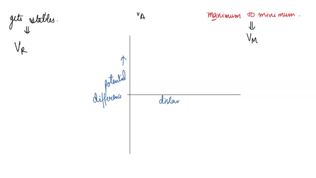 SOLVED: Physical Chemistry II Explain how the DLVO theory of colloid ...