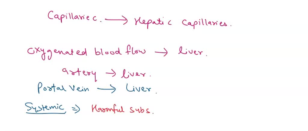 SOLVED: The flow of blood from an artery to capillary then to vein ...