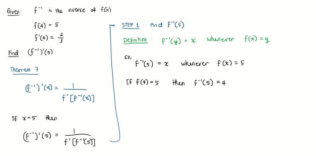 SOLVED: Suppose f^-1 is the inverse function of a differentiable function f and f(4) = 6, f'(4 ...