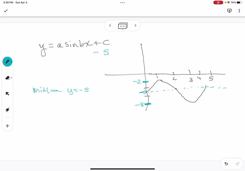 SOLVED: Determine the amplitude; midline; period, and an equation ...