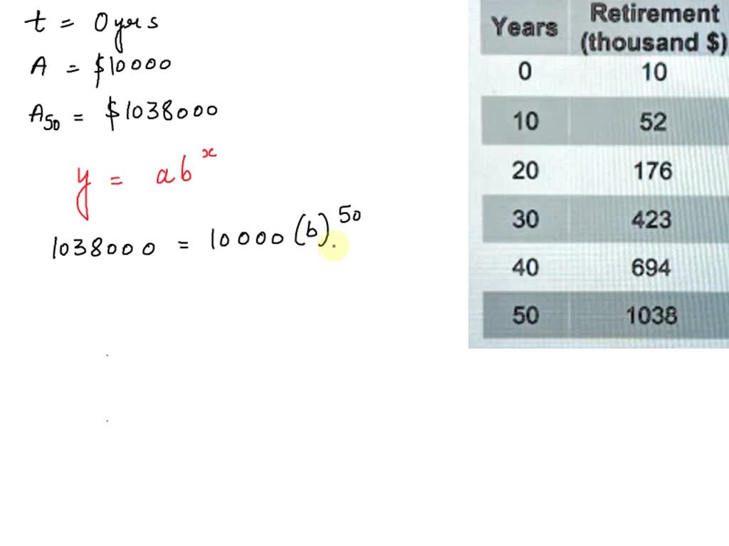 Solved Use The Data Below Determine The Exponential Regression For The Value Of A Retirement