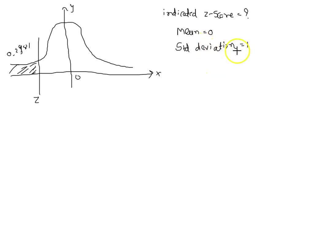 SOLVED: Find the indicated z score. The graph depicts the standard ...