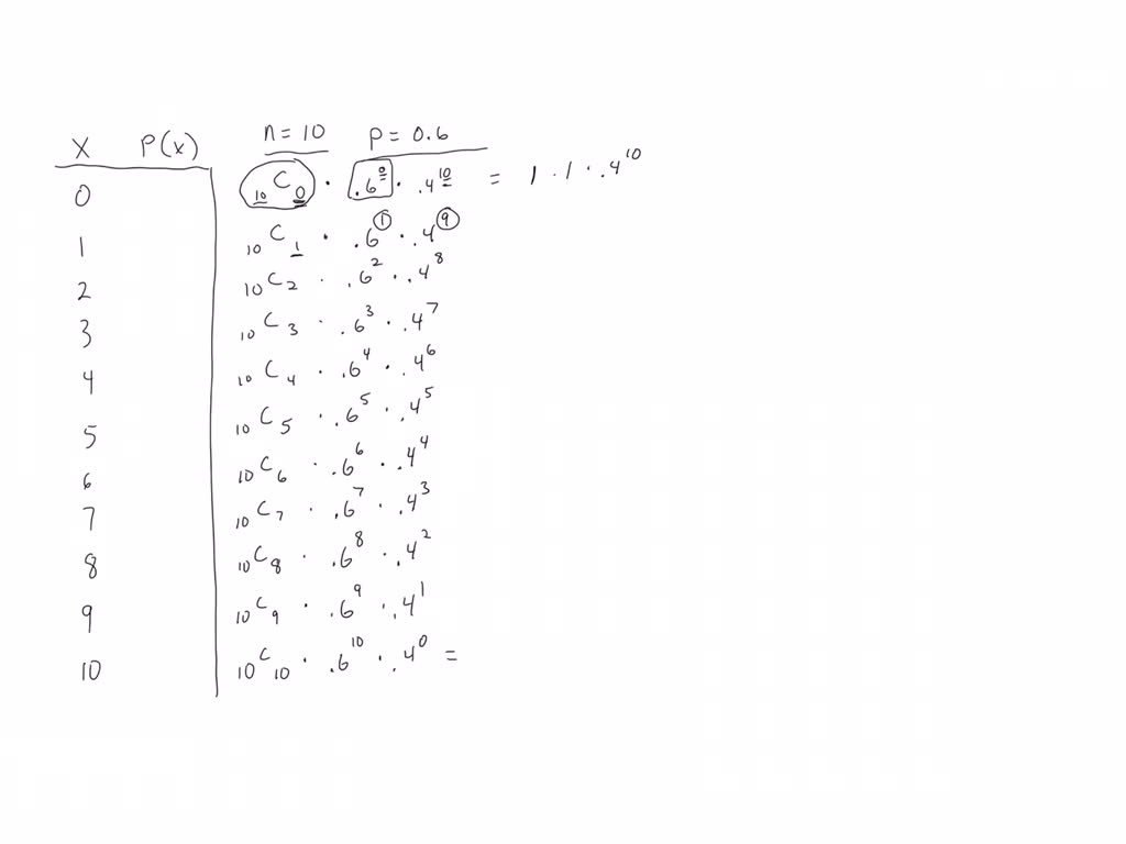 SOLVED: Use n = 10 and p = 0.6 to complete parts (a) through (d) below: (a) Construct a binomial ...