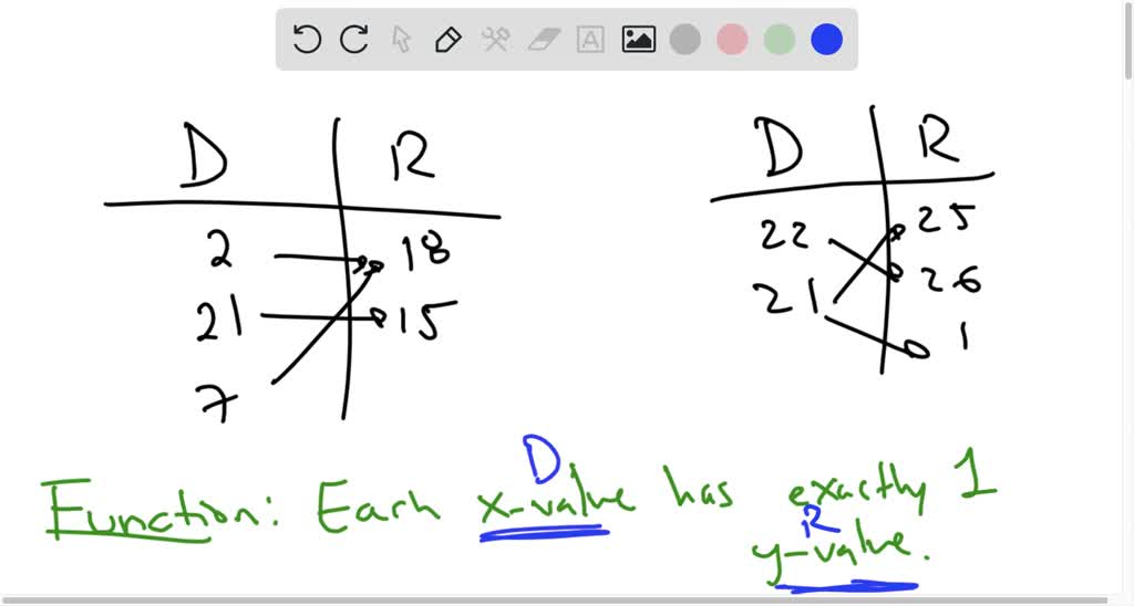 SOLVED: Which of the following arrow diagrams defines a function ...