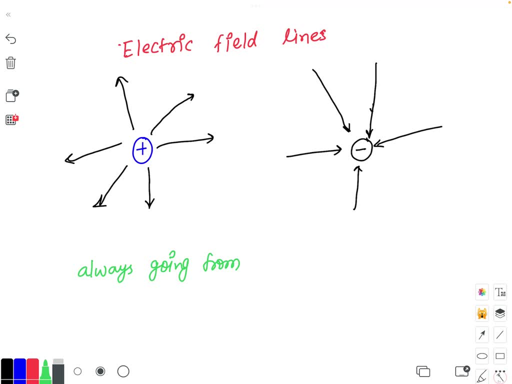 SOLVED: Electric field lines : a. are closer together where the ...