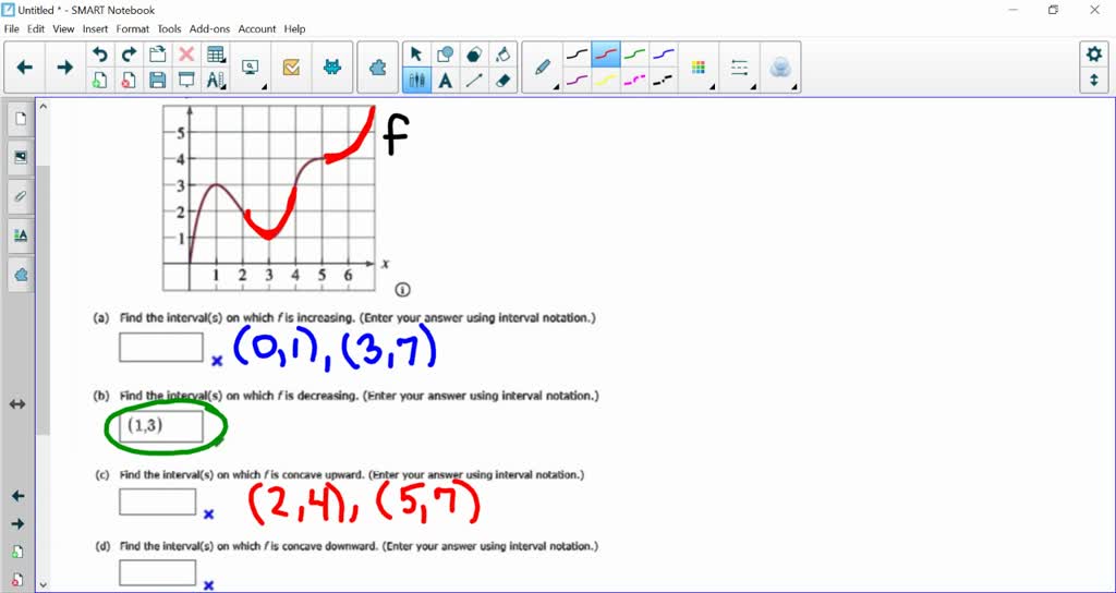 SOLVED Consider The Following Graph Find The Interval s On Which F Is