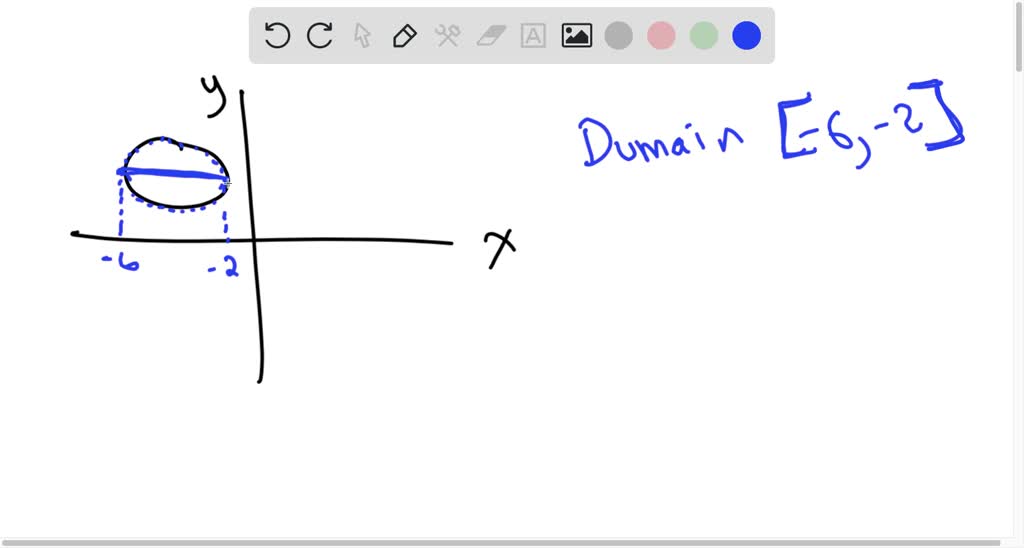 SOLVED: Find the domain and the range of the relation shown on the graph to the right. Use the ...
