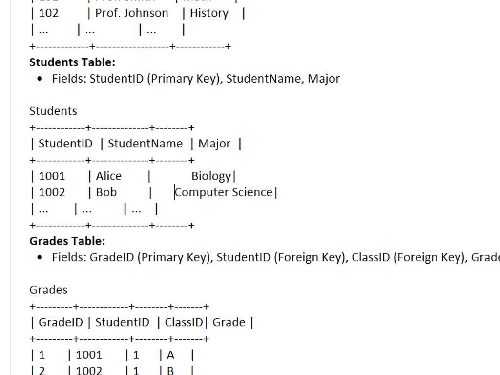 Design a relational database for a university registrar's office. The ...