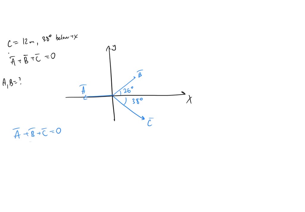 SOLVED: Vector A⃗ A→ points in the negative x direction. Vector B⃗ B→ points at an angle of 35.0 ...