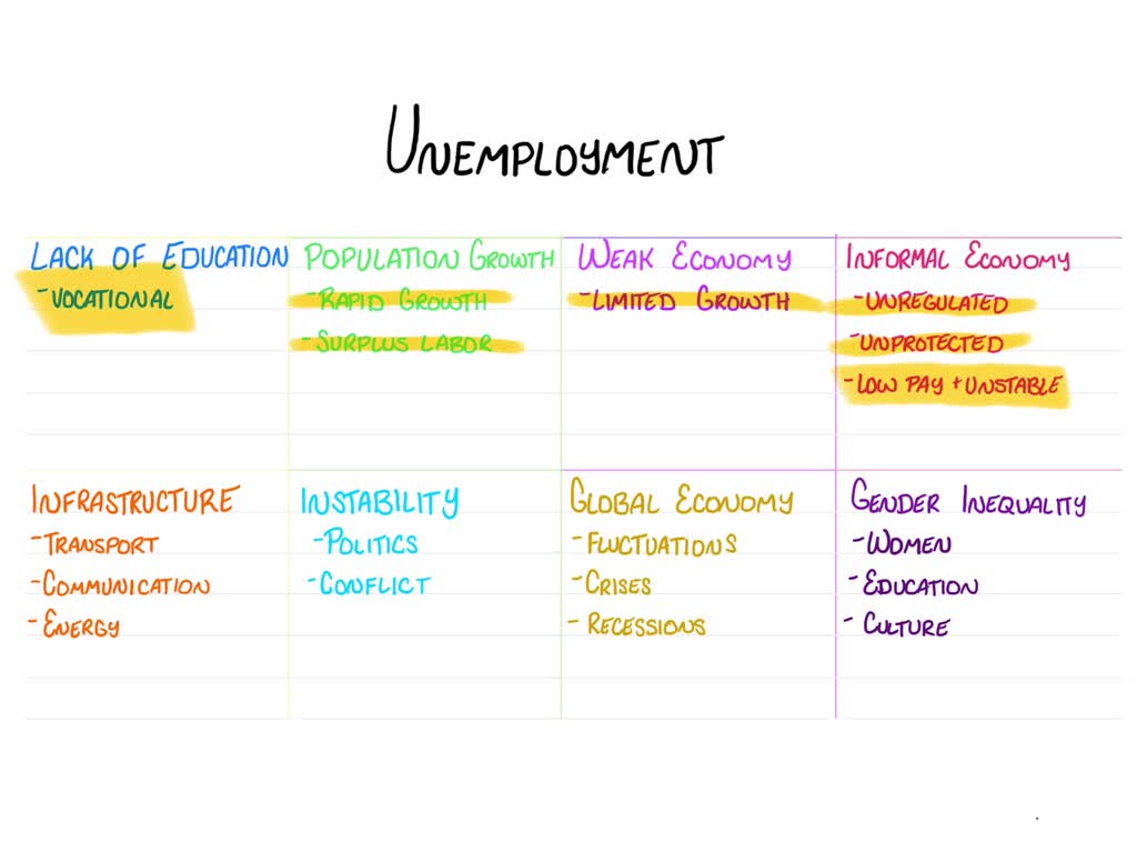 Immediate/ proximate cause, quick fix method, ultimate cause and root ...