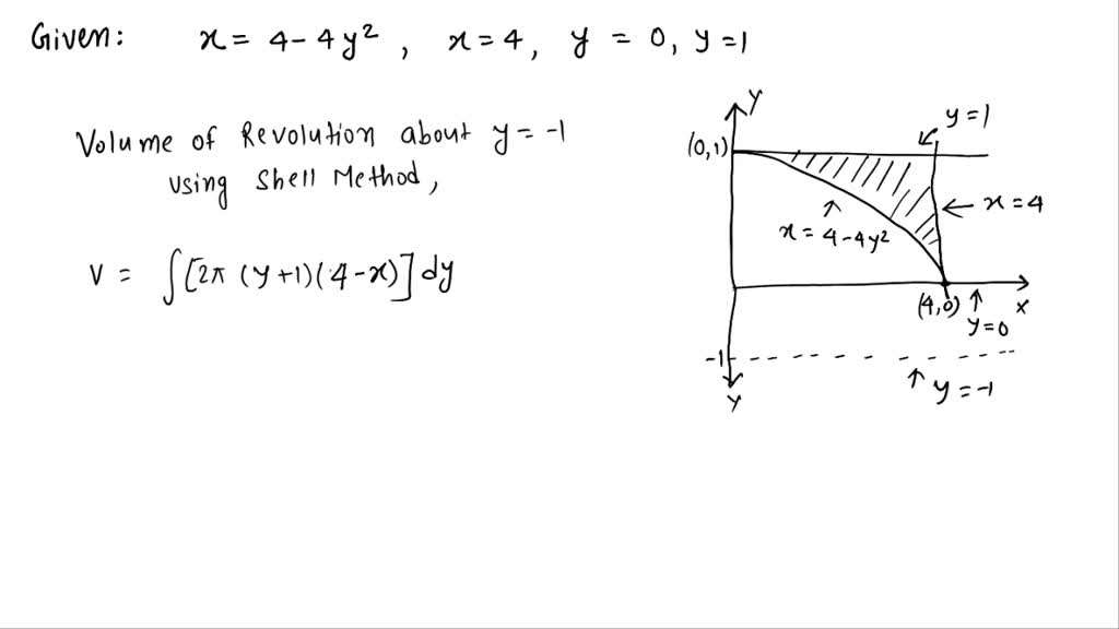 SOLVED: 16. Rotate the region drawn below about the y-axis. Find the ...