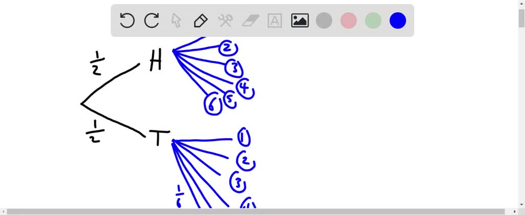 SOLVED: (a) Draw a tree diagram to display all the possible outcomes ...
