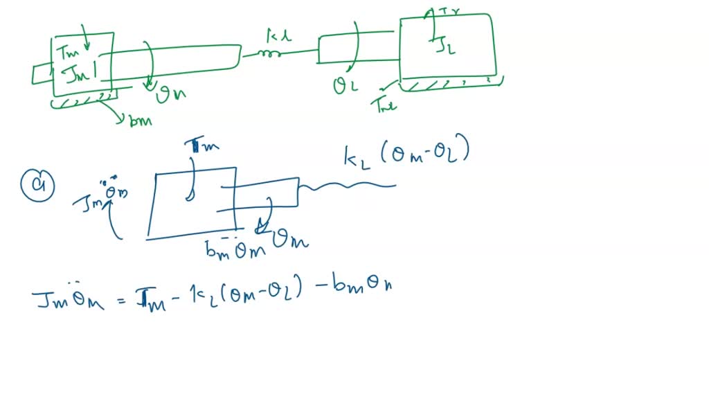 SOLVED: Two-Degree-of-Freedom Torsional Vibration The purpose of this ...