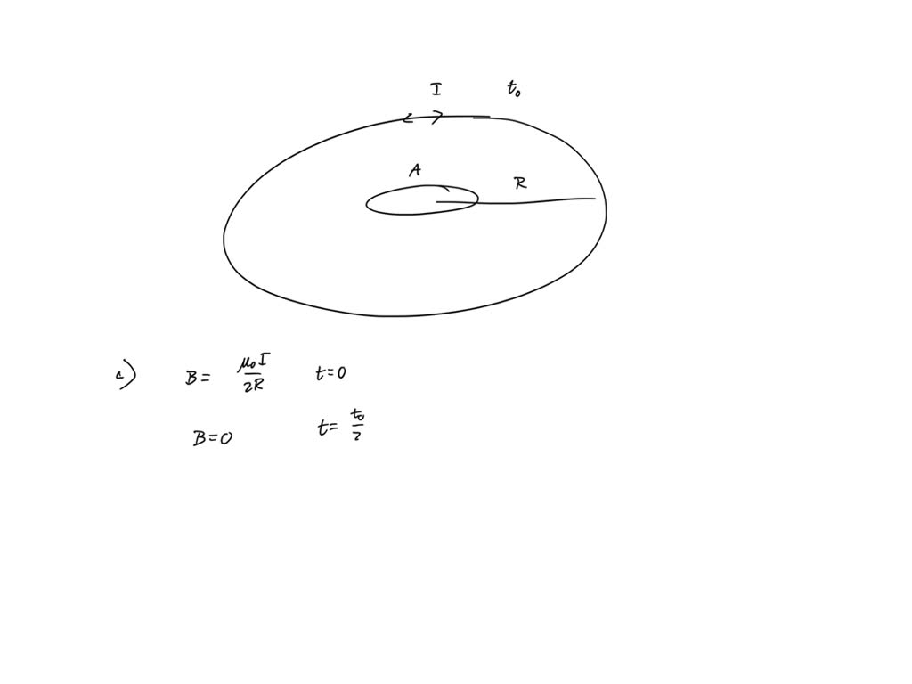Solved A Small Circular Loop With Area A Is Placed In The Plane Of