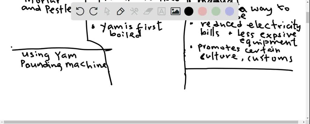 Identify two modes of doing the same thing where one involves a more ...