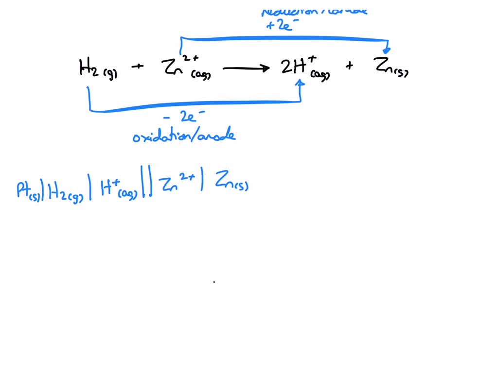 SOLVED: For the complete redox reaction shown below, draw (or imagine ...