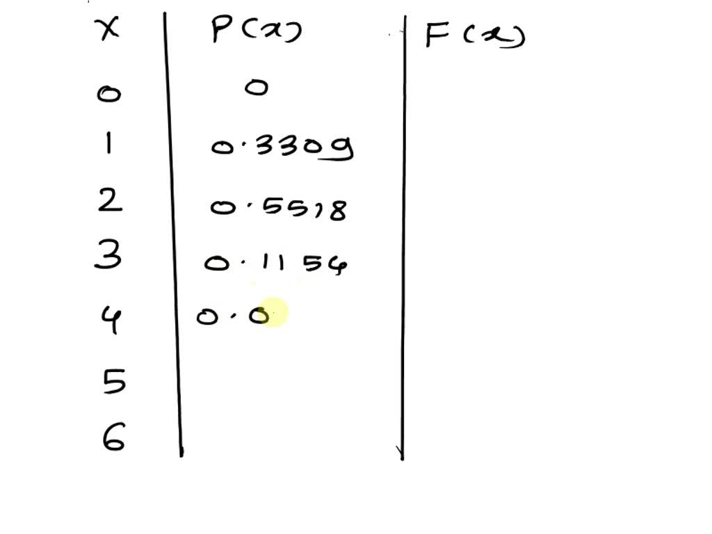 SOLVED: The lifetime X (in hundreds of hours) of a certain type of ...