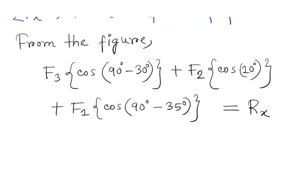 Solved Three Forces Are Acting On The Eyebolt As Shown All Forces
