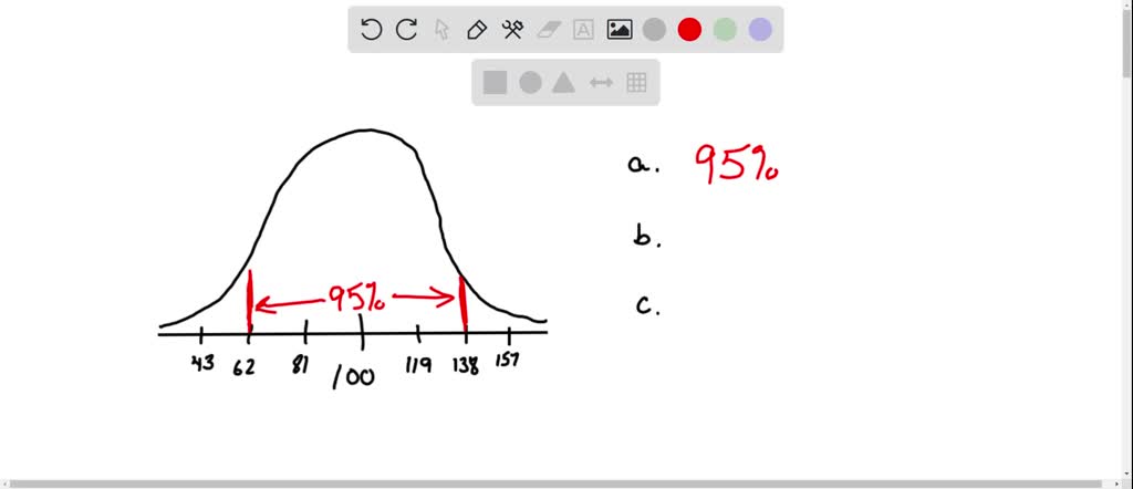 SOLVED: Scores of an IQ test have a bell-shaped distribution with a ...