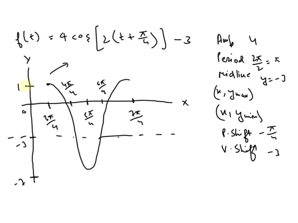 SOLVED: QUESTION 19 PLEASE!! For the following exercises,graph one full period of each function ...