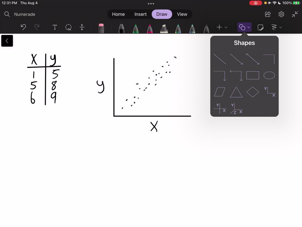 SOLVED: 15.1 For the following data on X and Y, plot scattergram and ...