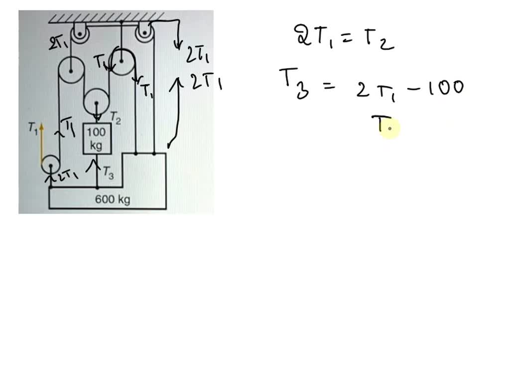 SOLVED: Determine tensions T1, T2, and T3 for the system shown in the ...