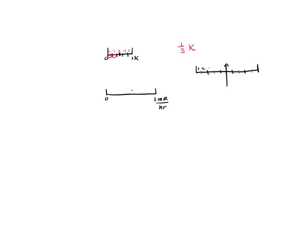 SOLVED: What do the tic marks between each shown measurement equal? Like the 4 in between 0.5 ...