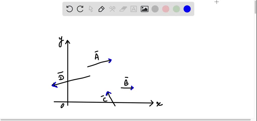 SOLVED: Pant A Rank in order; from largest to smallest, the momenta '(Pz) t0 (pz)a of the ...
