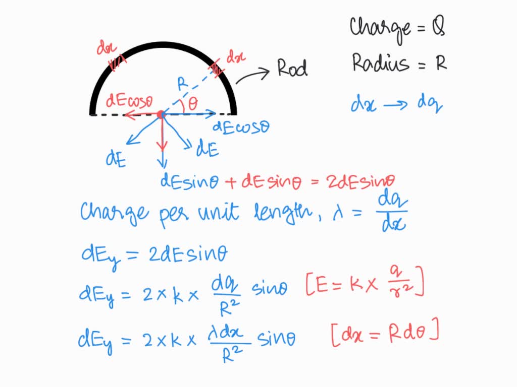 SOLVED: Question 4 (25 p.) A thin glass rod is bent into a semi-circle ...