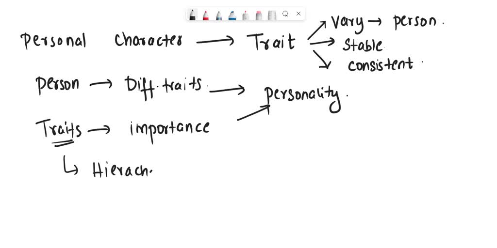 SOLVED: The hierarchy of traits is a structured progression of ...