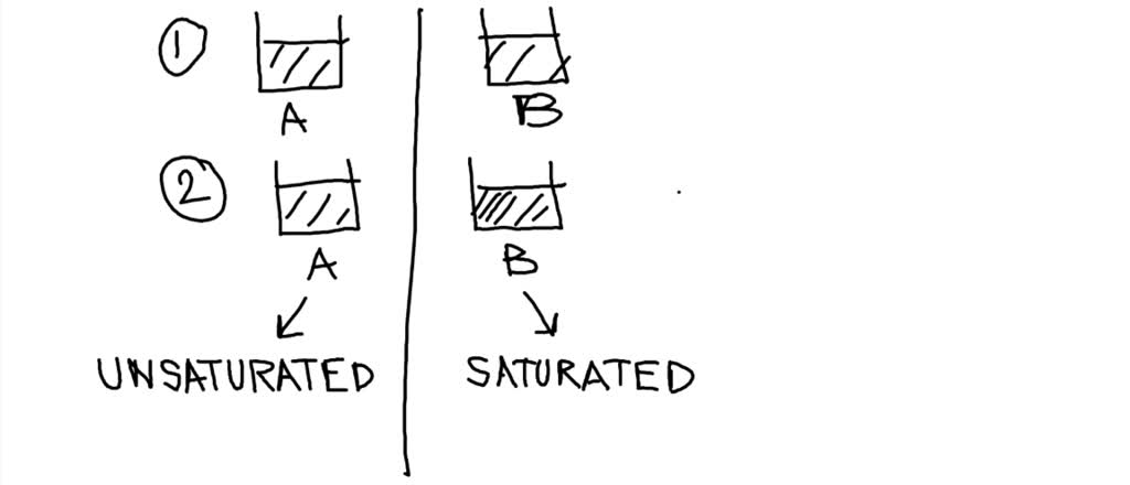 SOLVED: Take a sample of water from a well or bore-well in a beaker ...